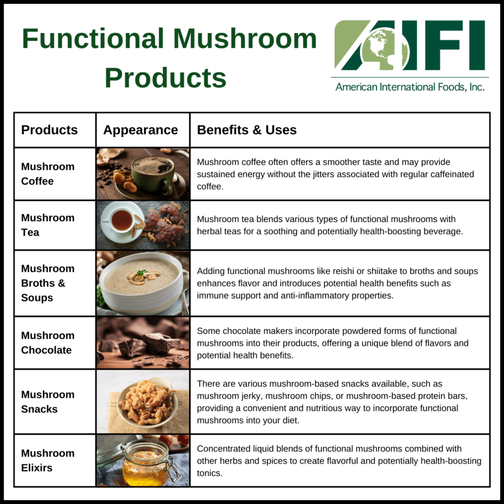 The Rise of Functional Mushrooms in Food Manufacturing - AIFI