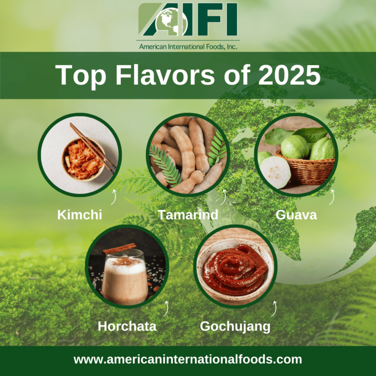 2025 Food & Beverage Trends | Trend Predictions | AIFI