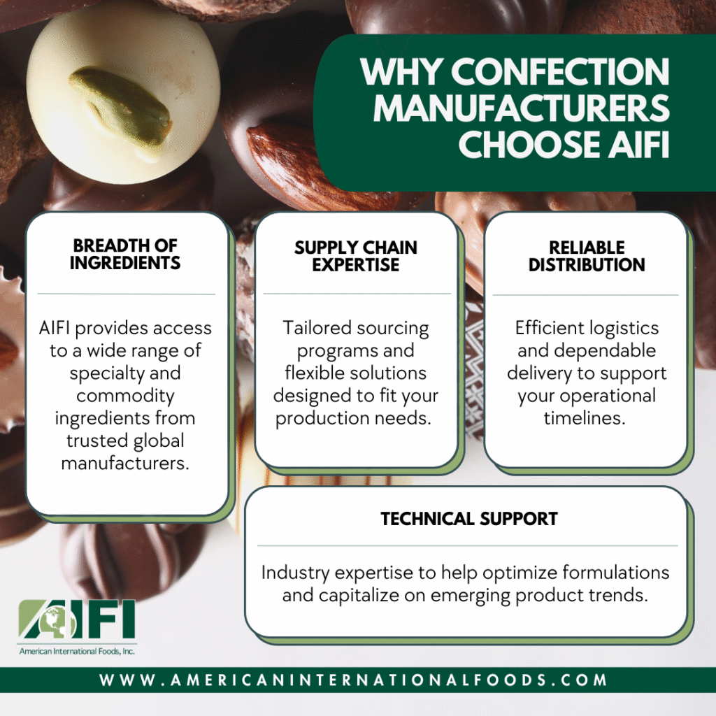 Confection Ingredients - American International Foods, Inc.